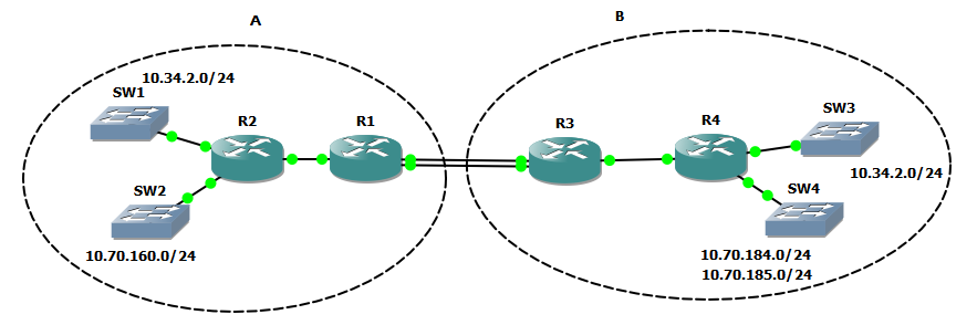 Network: NAT Overlapping Networks