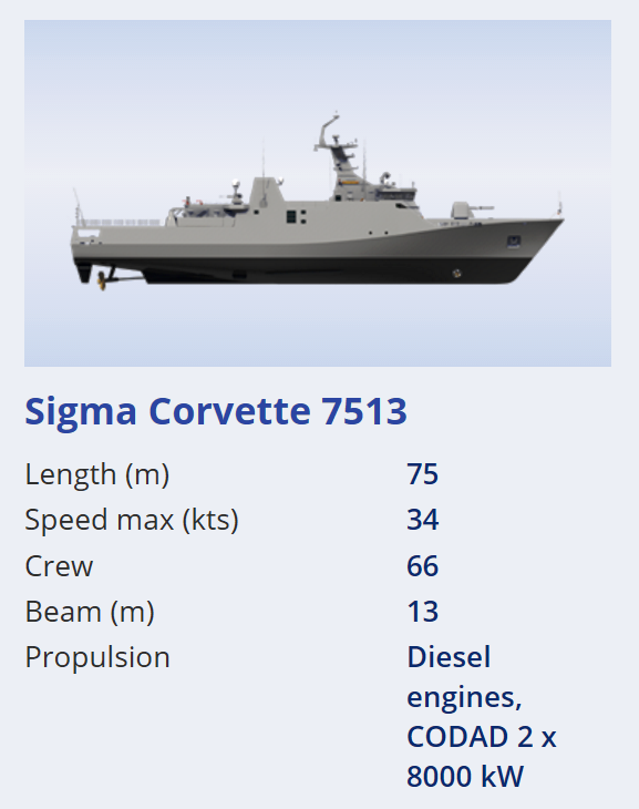 DEFENSE STUDIES: Desain Kapal Cepat dan Korvet Kecil dari Damen