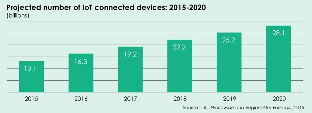 InfoSec Musings: Securing the Internet of Things - Developer's Guidance