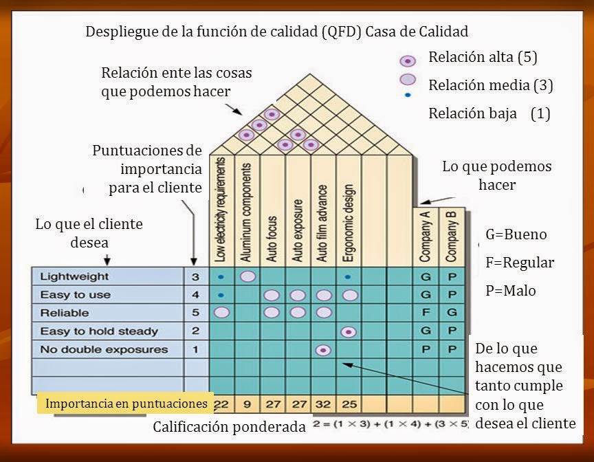 DESPLIEGUE DE LA CALIDAD | MANAGEMENT