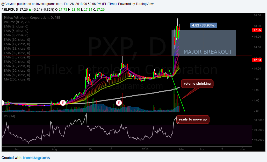 PSE Stocks And cryptos: PXP Energy Corporation