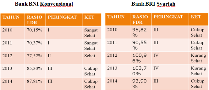 Manajemen Risiko: Perbandingan Risiko Pasar dan Risiko Likuiditas ...