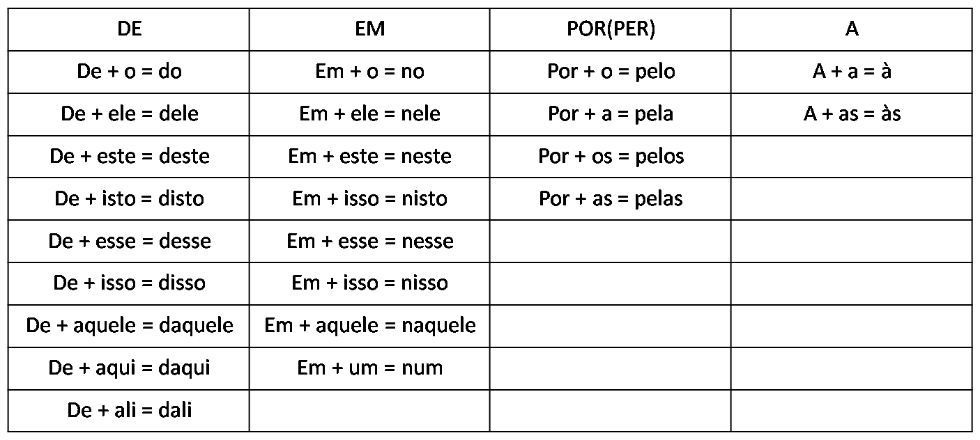 Prático e Básico: Preposição