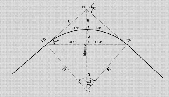 "DISEÑO DE VÍAS DE COMUNICACIÓN TERRESTRE"