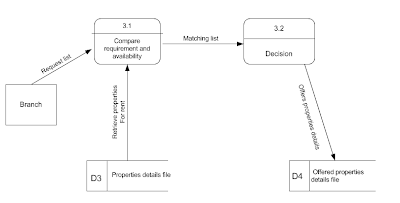DreamHome Information System (for iSAD at SUA)