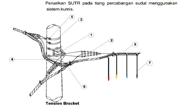 Semua Tentang Material Utama Dan Non Utama JTR JTM Gardu Electrical ...