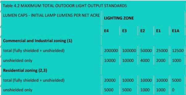 Area lighting Design Calculations - Part Two ~ Electrical Knowhow