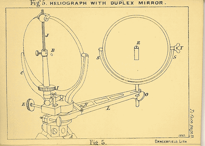 Phil osophy: Survival Heliographs: When the sun is behind you.