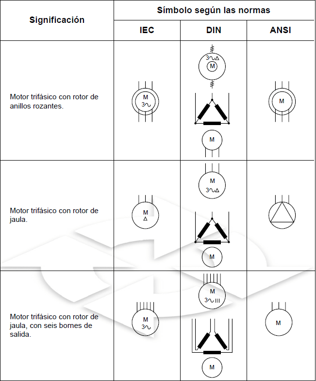 Dibujo Eléctrico y Electrónico/ Parte1