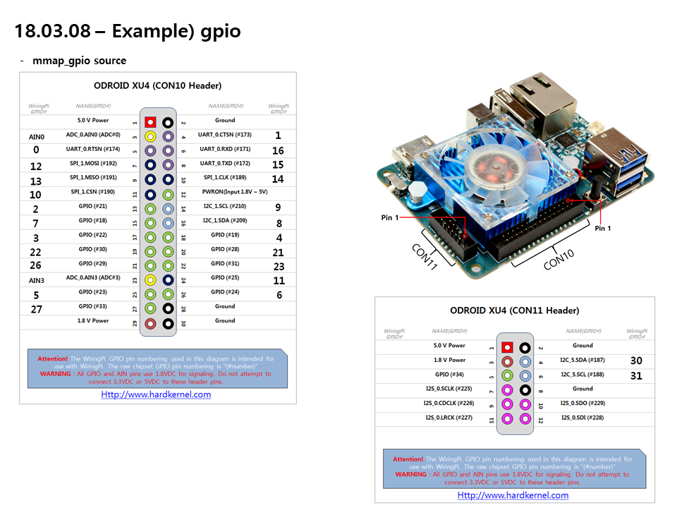 Odroid XU4 memory mapped gpio