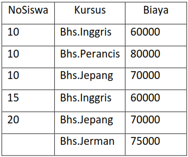 Pengertian Normalisasi dan Contoh Normalisasi ~ Mudah Belajar Komputer
