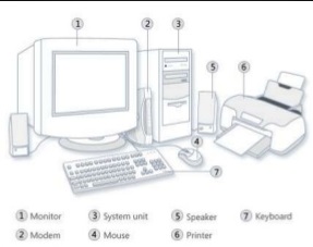 Computer Parts Names And Functions