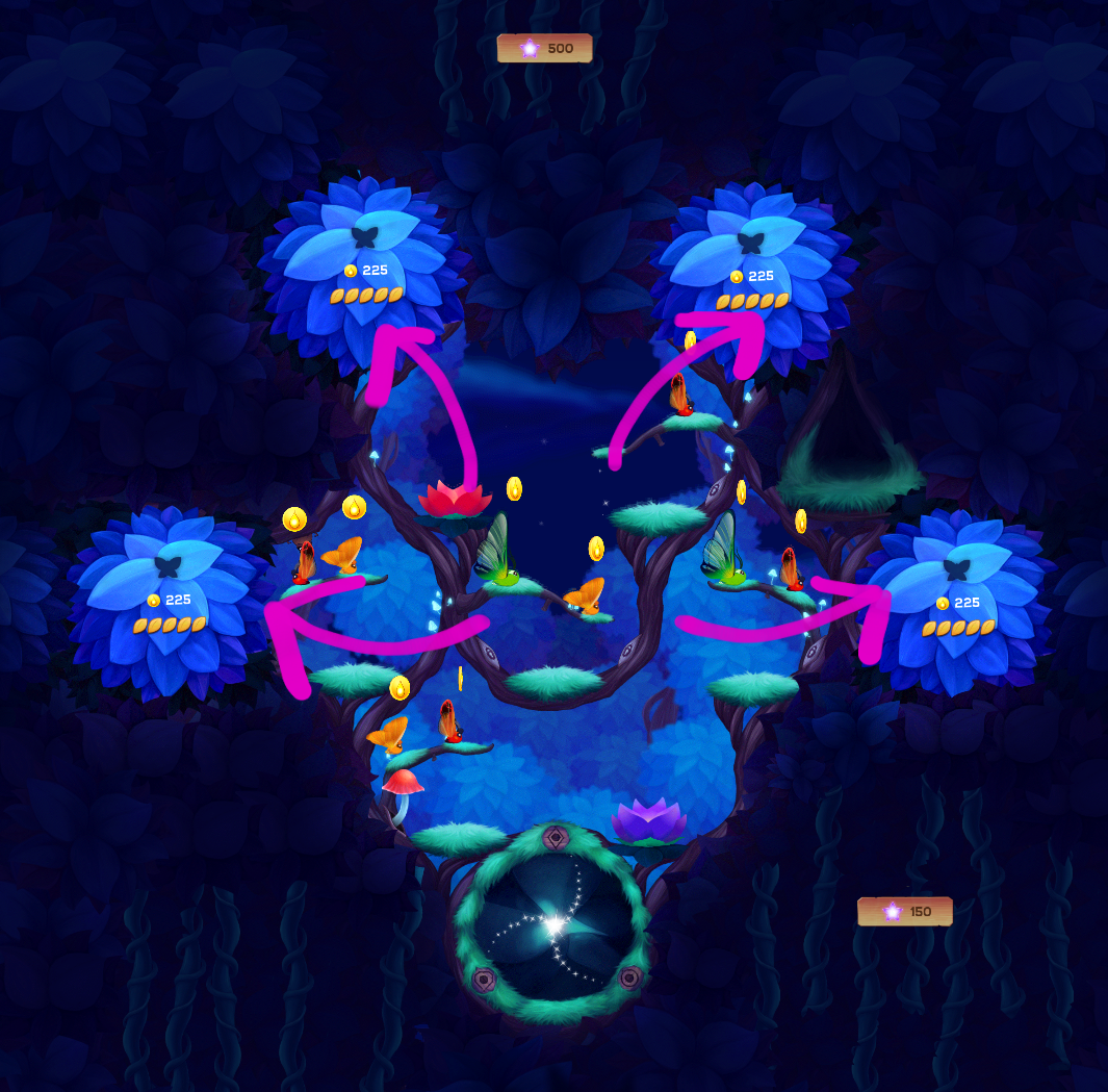 A Flutter Starlight Journey: Pollen Making & Pollen Flower Locations