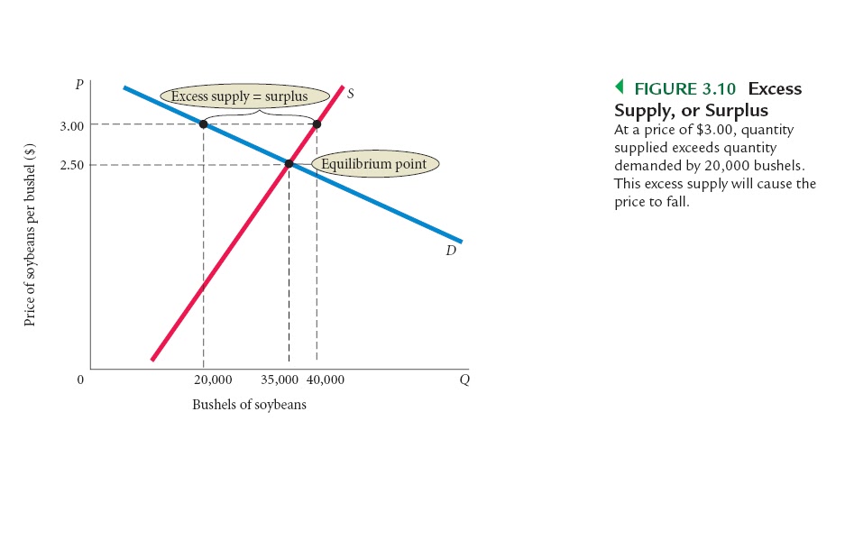 Cambodia Financial Market : Market Equilibrium