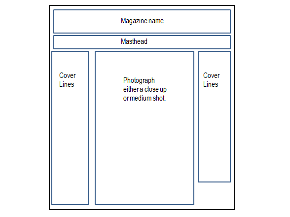 AS Media Coursework: Ideas for my Front Cover