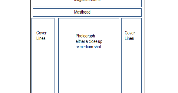 AS Media Coursework: Ideas for my Front Cover