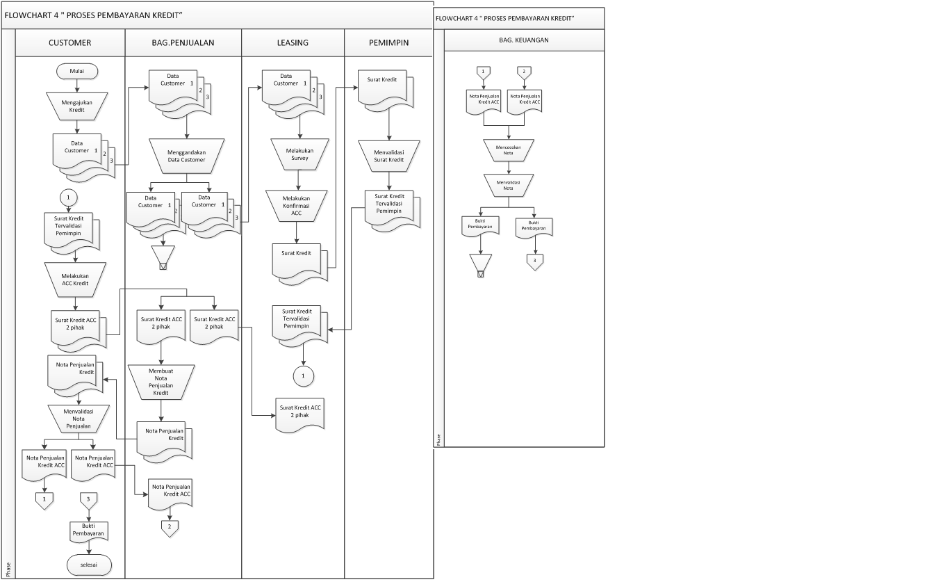 PB, Flowchart, DFD, HIPO UMKM Kripik Tempe "Putra Ridhlo" ~ omahbelajar