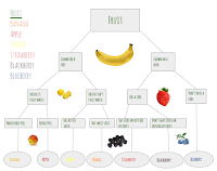 IT'S About Learning: Google Slides for Drawing Dichotomous Keys