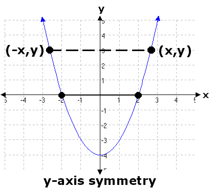 fakhrani blogs: Business Mathematics