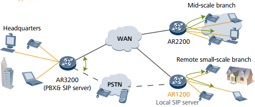 Interface Card of Huawei AR1200 Series Routers