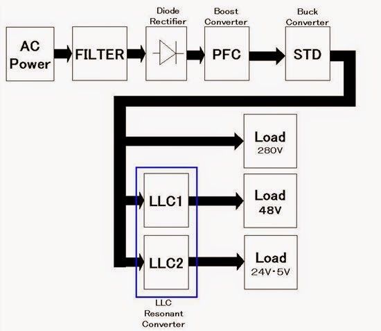 Flowchart
