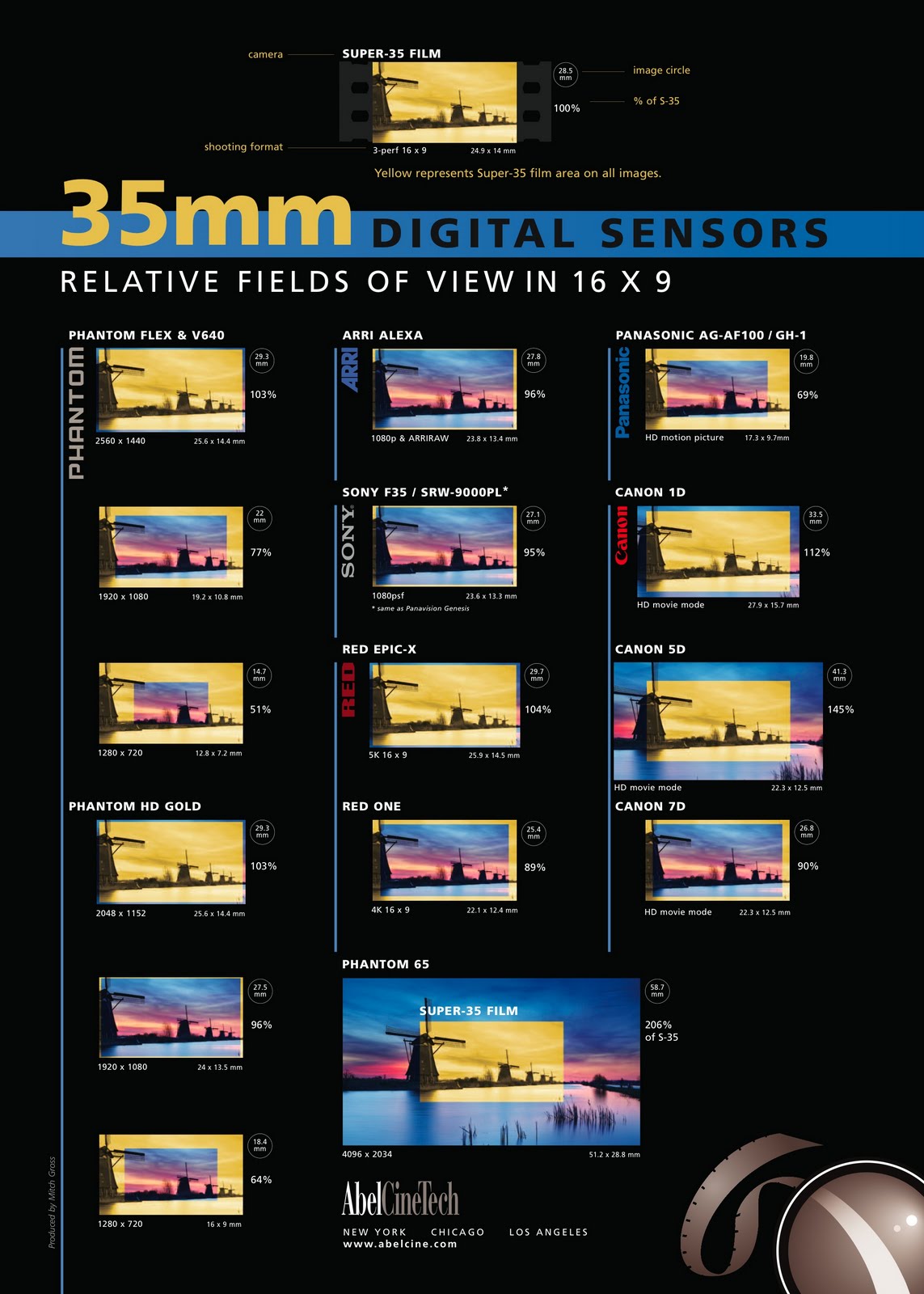 DIE | NEUE | REPUBLIK: 01/05/11 - 08/05/11