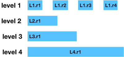 Small Datum: Tiered or leveled compaction, why not both via adaptive ...