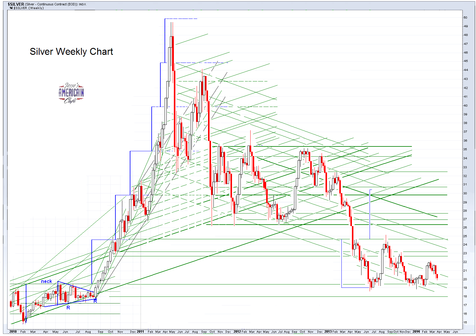Gold Daily And Silver Weekly Charts - Option Expiration Tomorrow ...