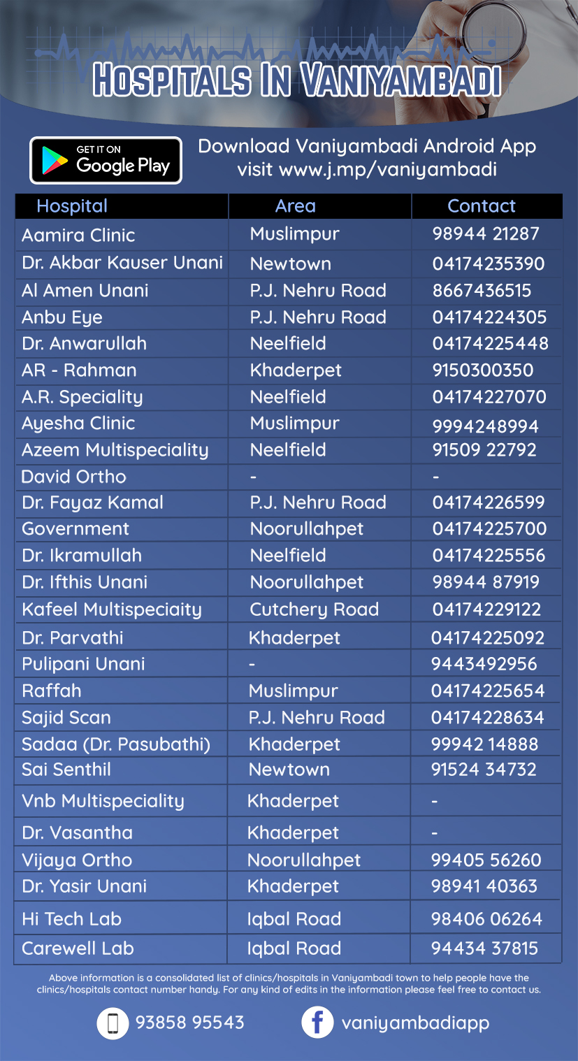 List of Hospitals & Clinics In Vaniyambadi