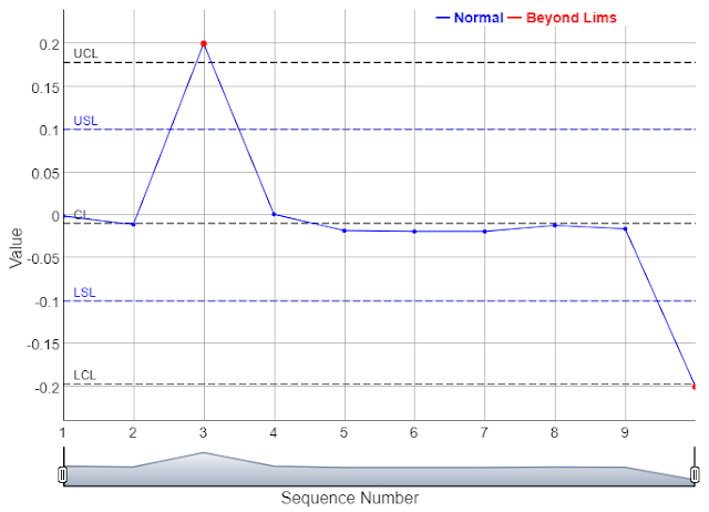 R - Quality Control Individual Range Chart Made Nice.