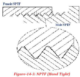 Instrumentation Tubing and Their Connections: 14.0 Threads Used For ...