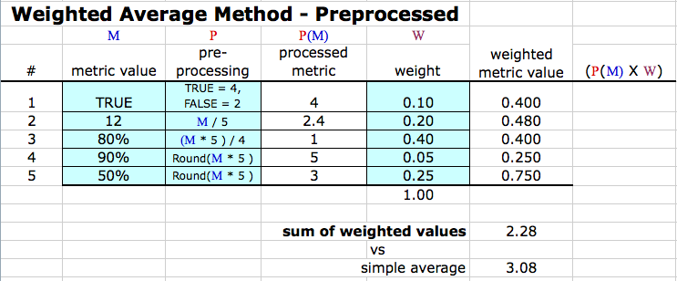 Exploring Possibility Space: How to aggregate ground-truth metrics into ...