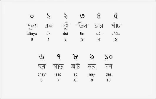 Learn Bengali reading and writing: April 2015