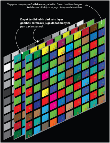 Apa Itu File 1-bit tiff ? ~ BELAJARGRAFIKA.COM