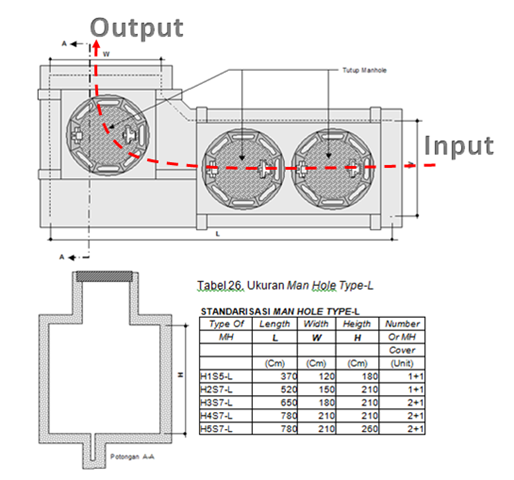 Artikel Pembelajaran Teknik Telekomunikasi,..: Instalasi Kabel Fiber Optik
