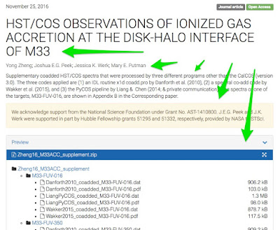 Science hubs & hub Sciences: API IMPORT in Zenodo, Zenodo Github ...