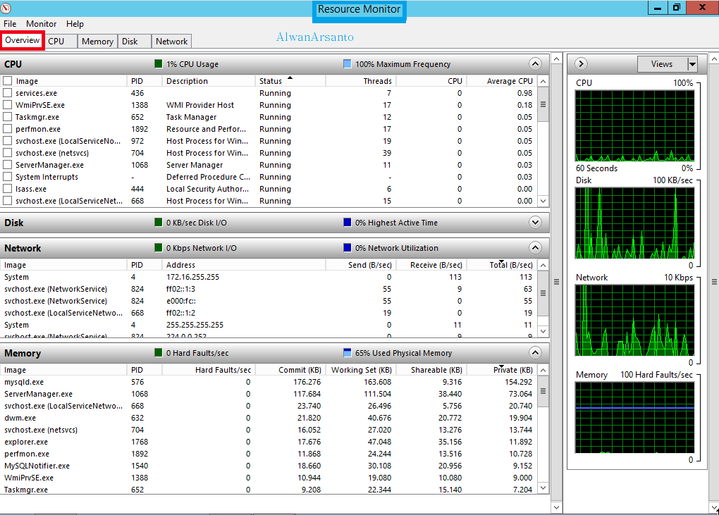 KONFIGURASI MONITORING SERVER DI WINDOWS SERVER 2012