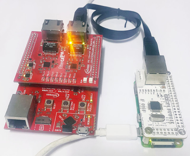 Simple Robot: Raspberry Pi EtherCAT Master (PiCAT)