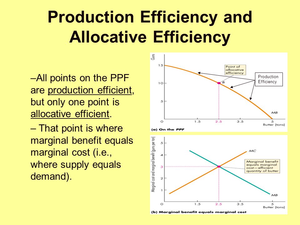 Nanki's AP Macroeconomics Blog: Unit 1: Topic 2- Production Possibilities Graphs