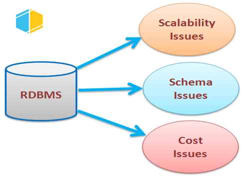 Commit 2 Deliver: Introduction to NoSQL Database - Part 1