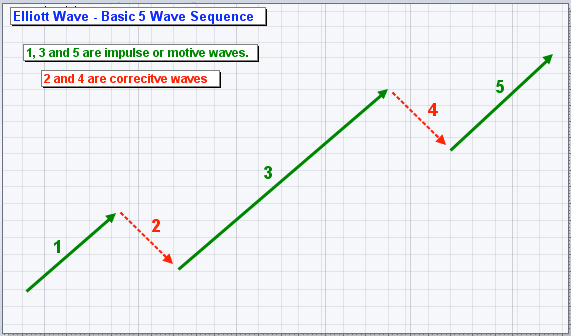 Philippine Stock Exchange - Stock Market Trading: Basic Lesson 11 ...