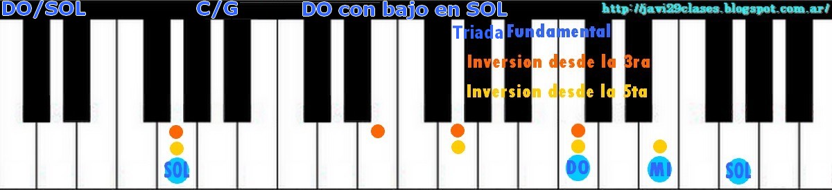 DO Acorde Piano (todos) | Clases simples de Guitarra y Piano | Acordes ...
