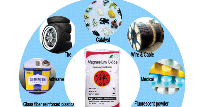 Hebei Meishen Technology Co.,LTD: The specific application of magnesium ...