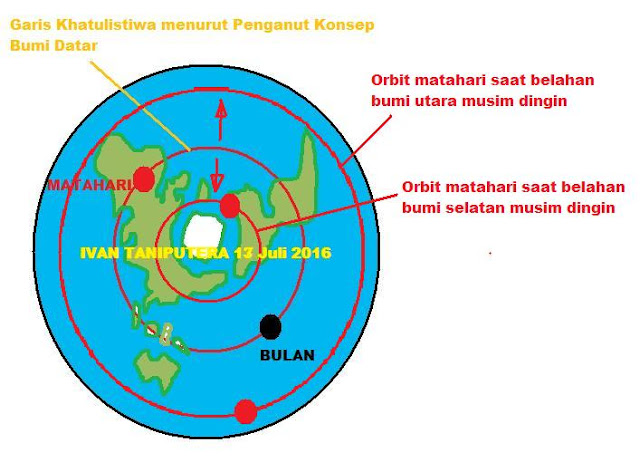 Blog Sejarah, Sains, Astrologi, Metafisika: SATU LAGI SANGGAHAN ...
