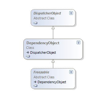 Muhammad Shujaat Siddiqi: Design Guidelines: Purely Functional Data ...