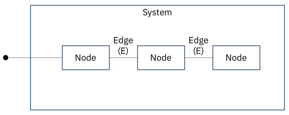 Measuring Integration Complexity Part 1 - IT's Complicated!
