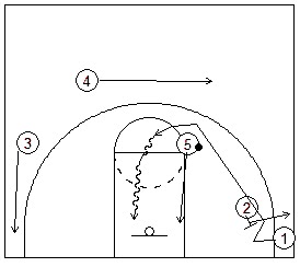 Coaching Basketball - My Dream!: Corner Action Secondary Break
