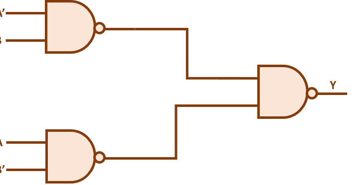 How to build an XOR gate using NAND gates