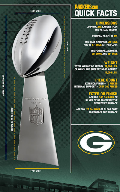 The Wearing Of the Green (and Gold): Now *That's* a Trophy