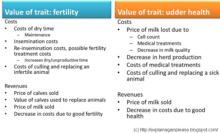 Animal science: Defining breeding targets and trait values